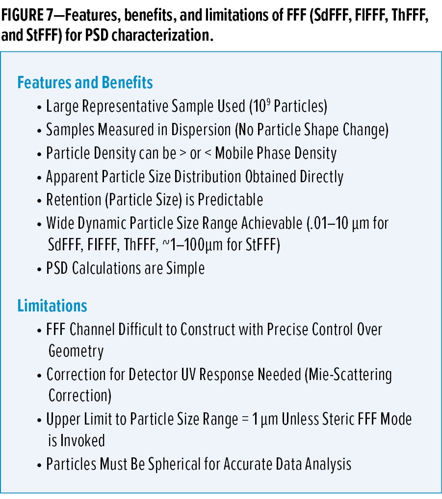 Paint Particles Feature_Final_USE FIGURE 7 — American Coatings Association