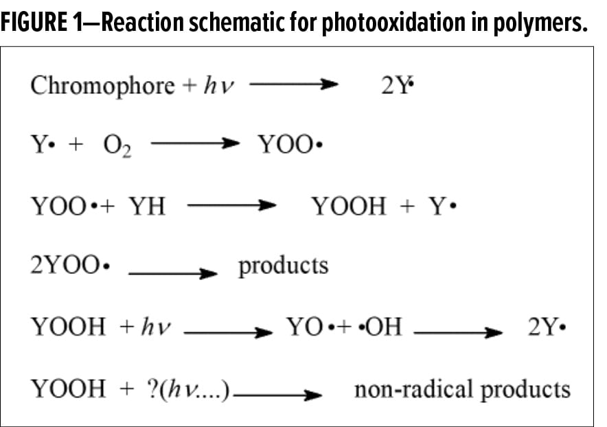 Jan Analytical Series fig 1 — American Coatings Association