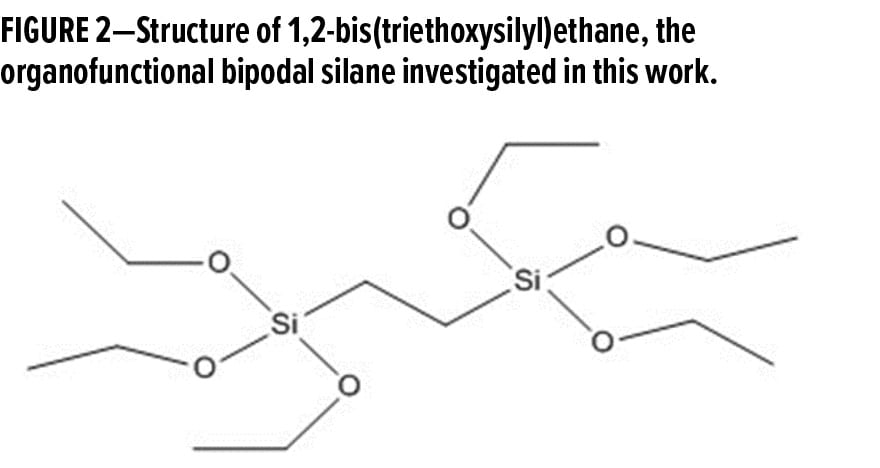 Evonik Figure 2 Structure — American Coatings Association