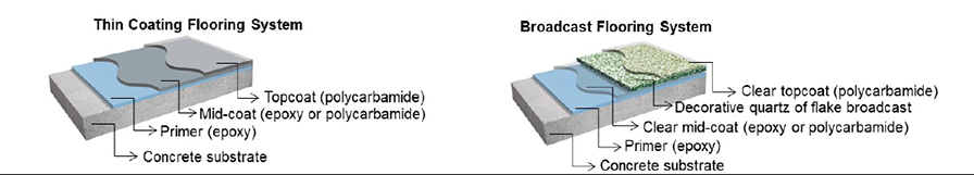 Fig1_FastCureAnimine — American Coatings Association
