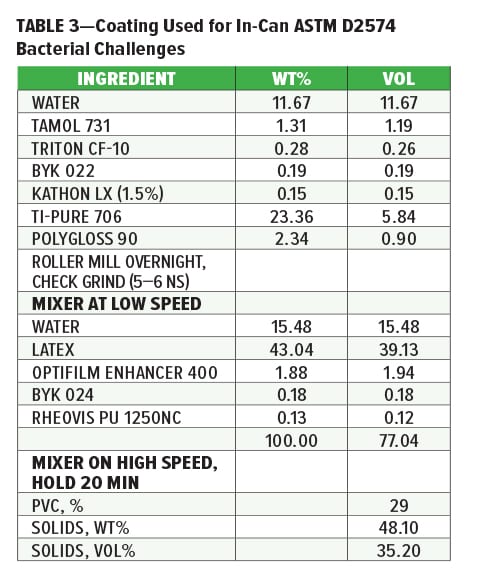 Reactive_Table3 — American Coatings Association