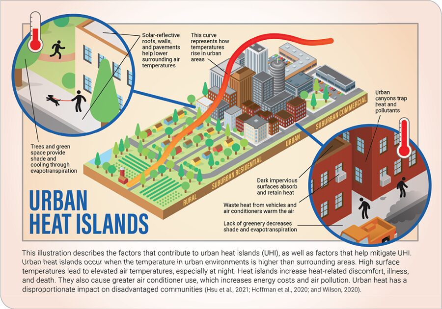 Figure1 — American Coatings Association