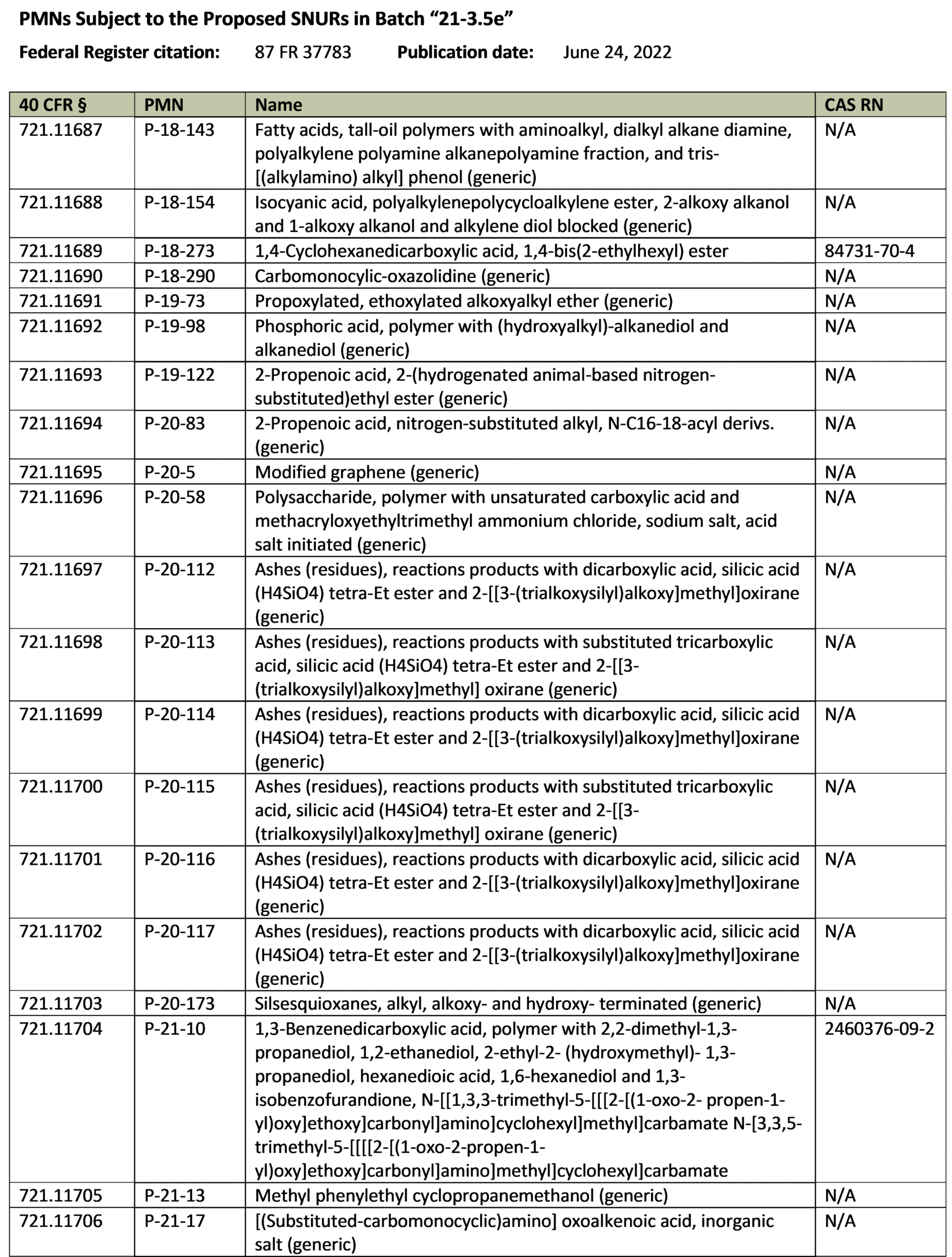 SNURS photo — American Coatings Association