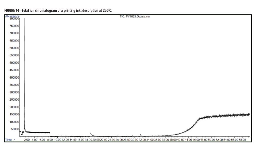 Analytical Series: A Focus on Analytical Pyrolysis — American Coatings Association
