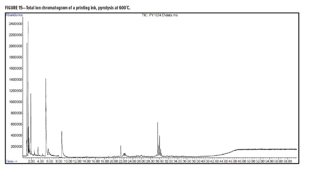 Analytical Series: A Focus on Analytical Pyrolysis — American Coatings Association