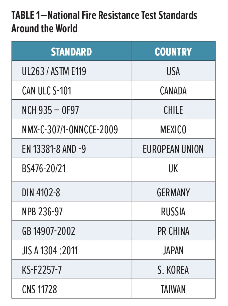 New Water-based Binder for Durable Thin Film Intumescent Coatings ...