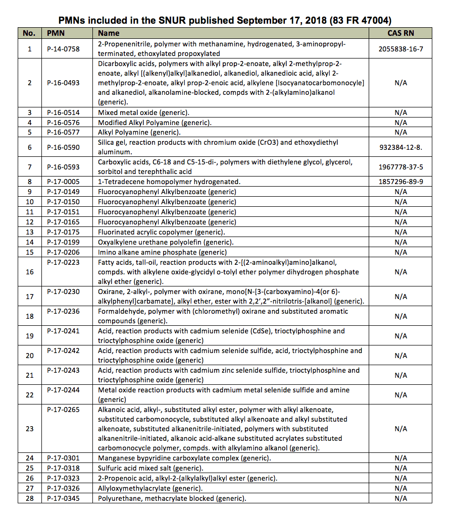 EPA Withdraws SNURS for 28 Chemicals Published Sept. 17 — American ...