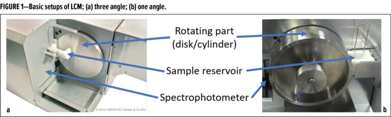 Liquid Color Measurement: A New Approach for Color Testing — American ...
