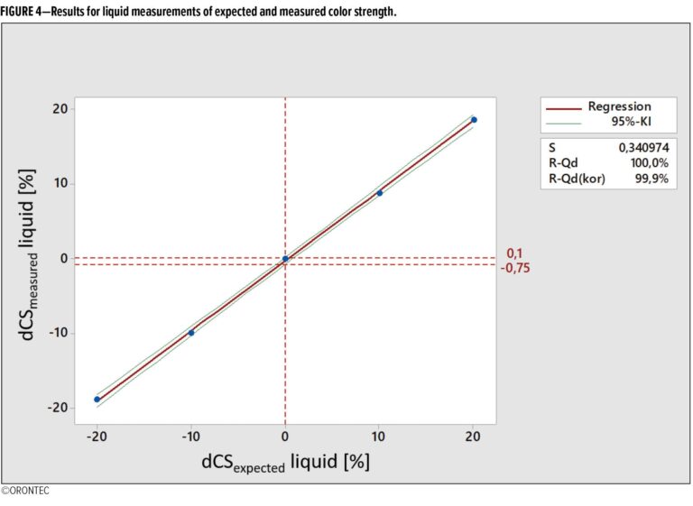 Liquid Color Measurement: A New Approach for Color Testing — American ...