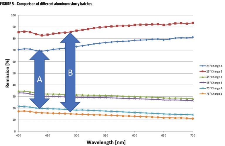 Liquid Color Measurement: A New Approach for Color Testing — American ...