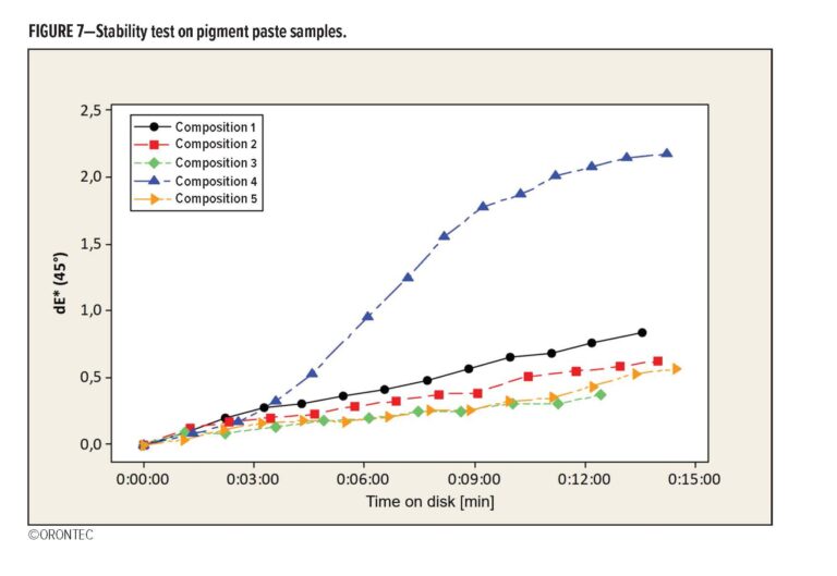 Liquid Color Measurement: A New Approach for Color Testing — American ...