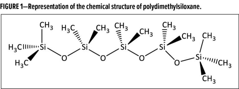 Fine-Tuning Coating Surface Control Through the Use Of Modified ...