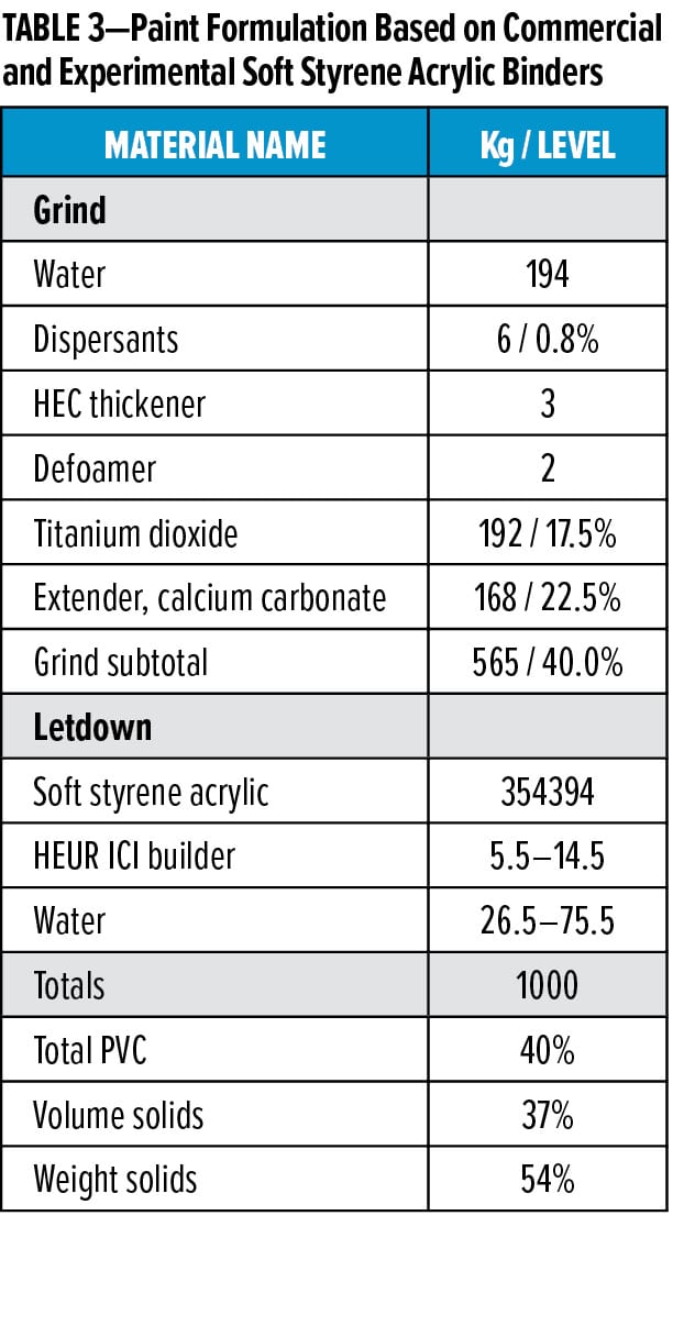 Challenging Preservation Options: Towards Biocide-free Waterborne ...