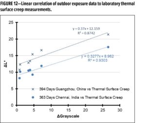 Towards a Comprehensive Understanding of Dirt Pickup Resistance ...