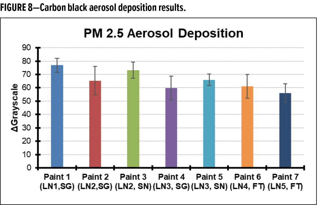 Towards a Comprehensive Understanding of Dirt Pickup Resistance ...