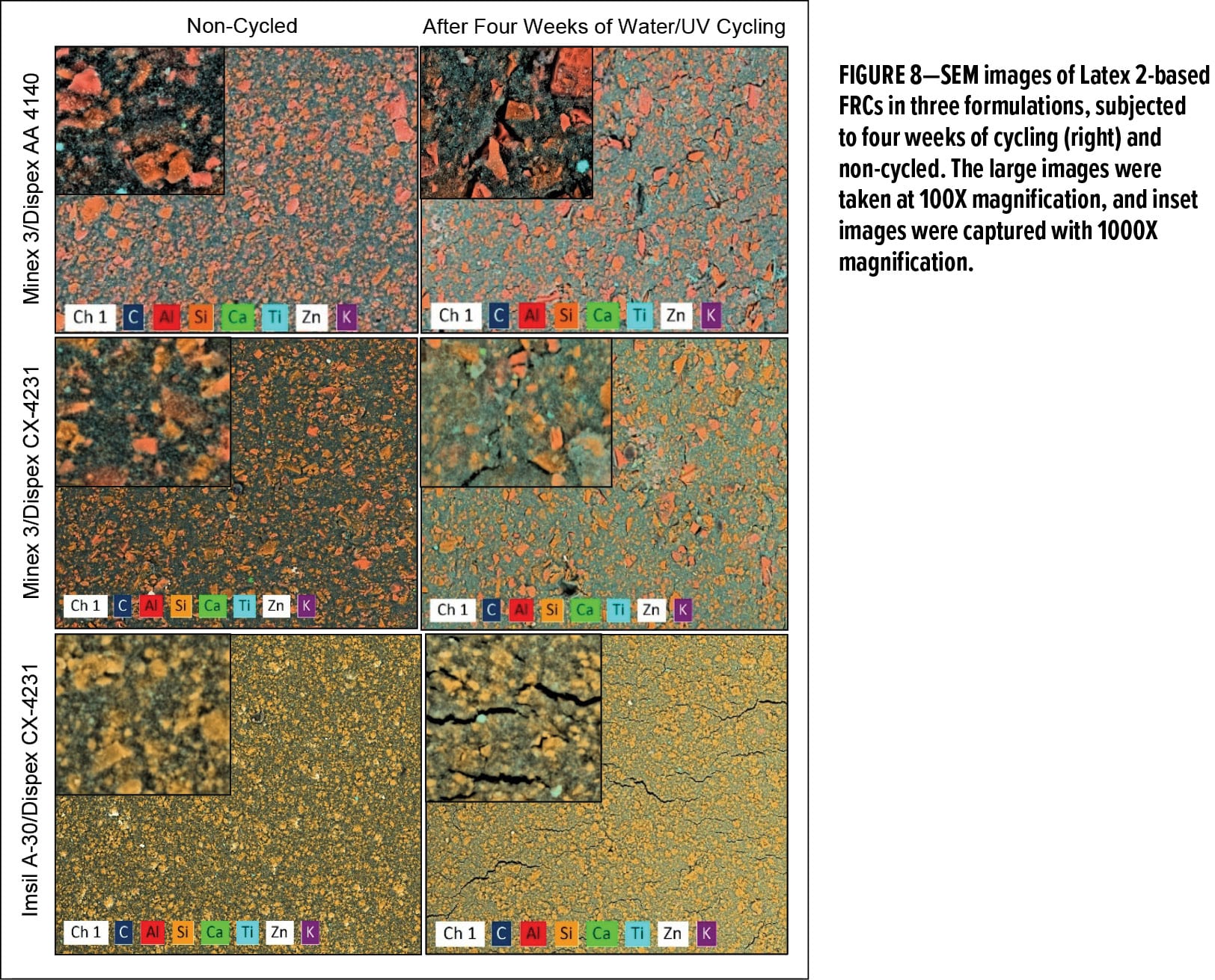 Figure 8_Rosano-Exterior Coatings_June20202 — American Coatings Association