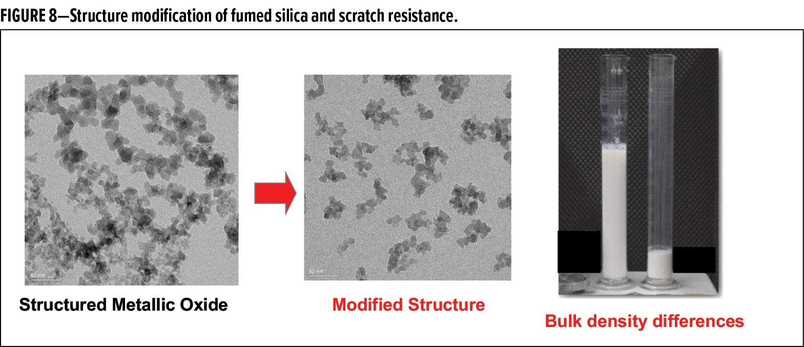 The Use of Engineered Silica to Enhance Coatings — American Coatings ...