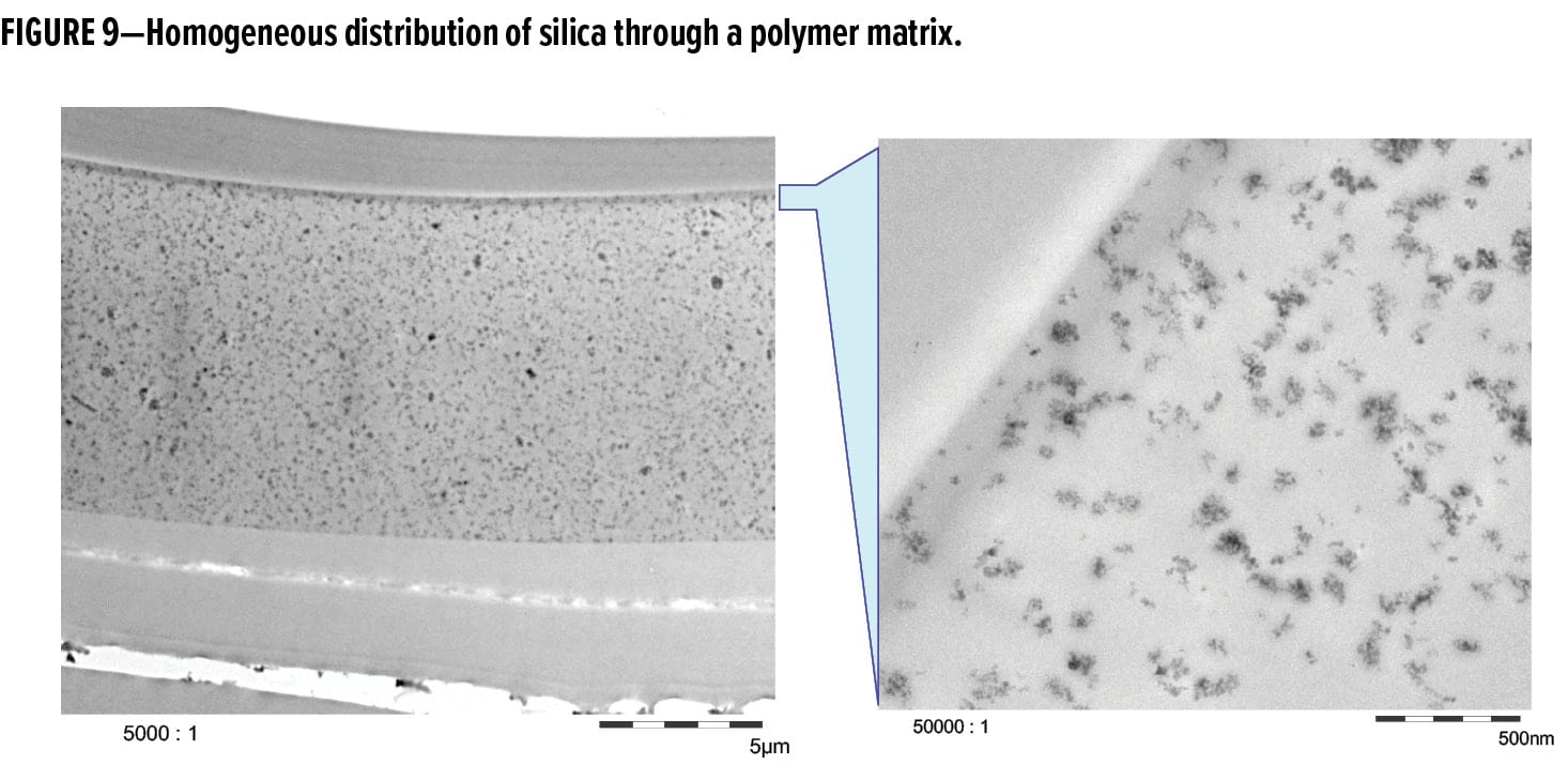 The Use of Engineered Silica to Enhance Coatings — American Coatings ...