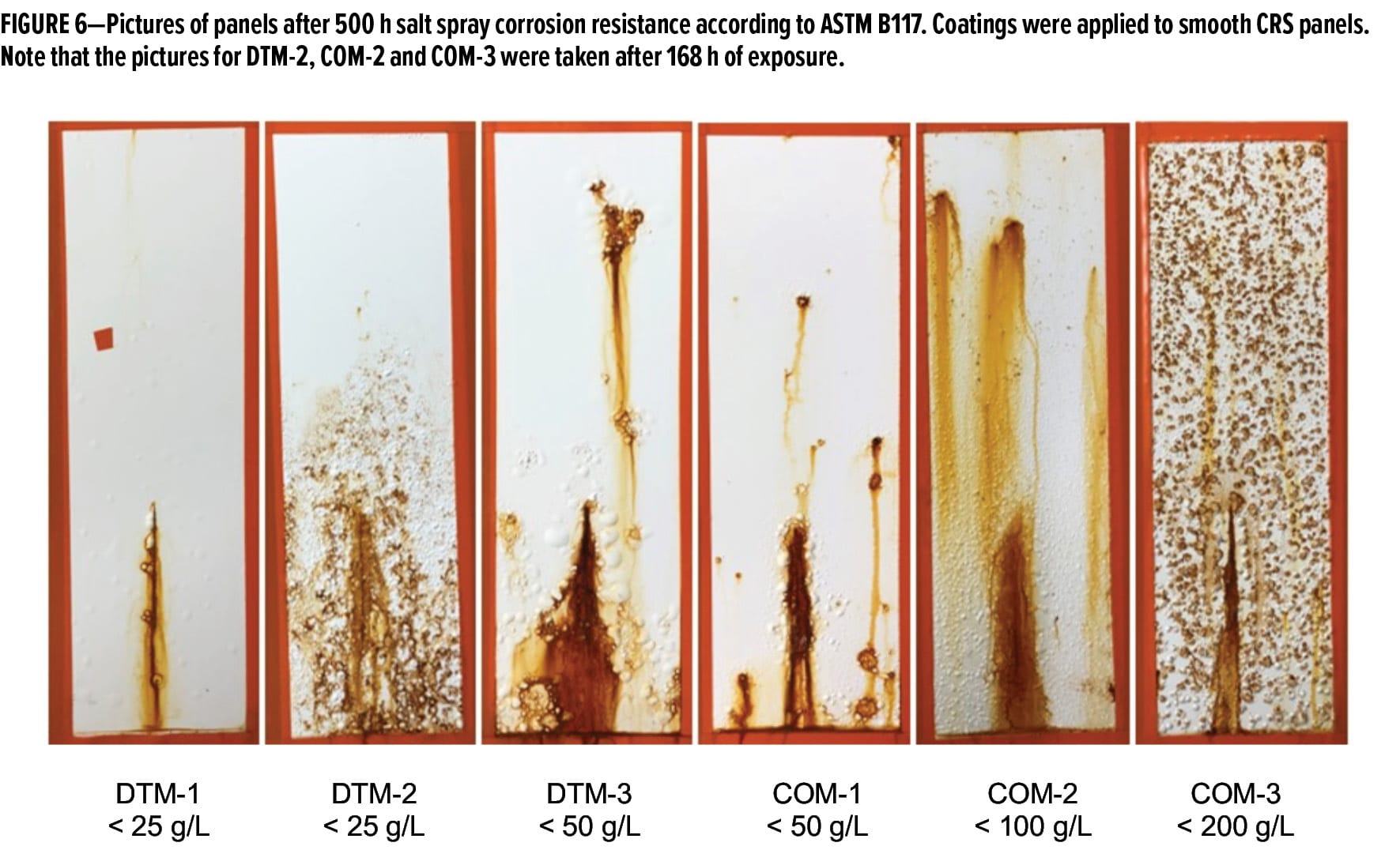 Formulating High-Performance Waterborne Acrylic Direct-to-Metal Coatings Under 25 g/L VOC ...