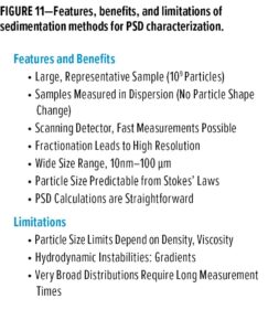 Paint Particles Feature_Final_USE FIGURE 11 — American Coatings Association