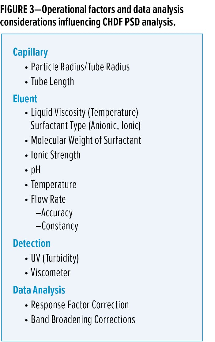 Analytical Series: Particle Size Distribution, Measurement, and ...