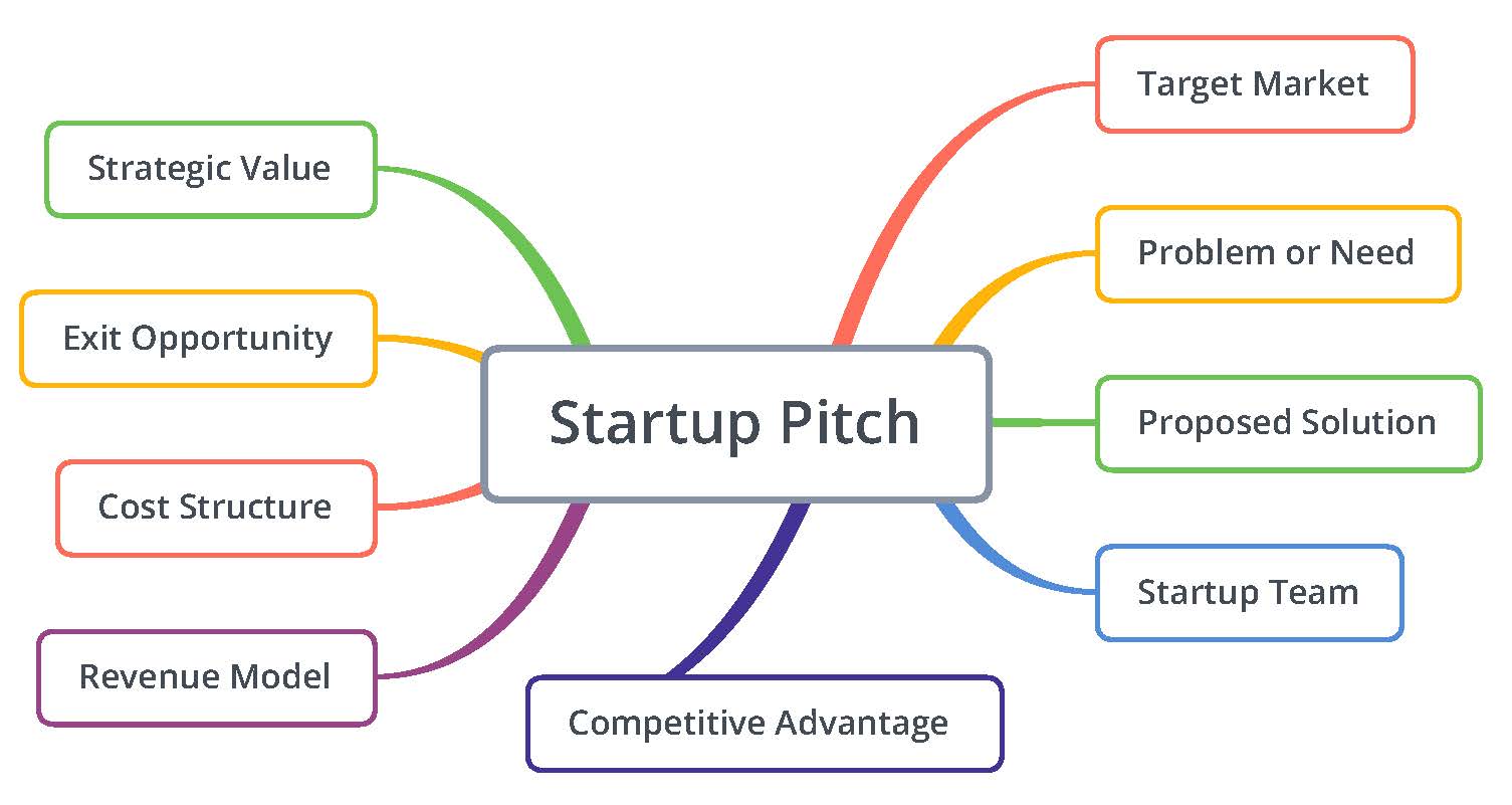 Startup Pitch — American Coatings Association