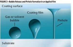 American Coatings Association