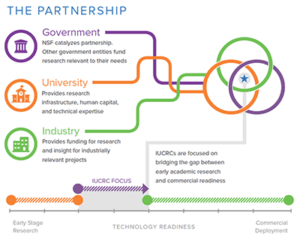Driving Innovation Through University-Industry Partnerships