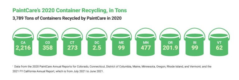 PaintCare Product Stewardship — American Coatings Association