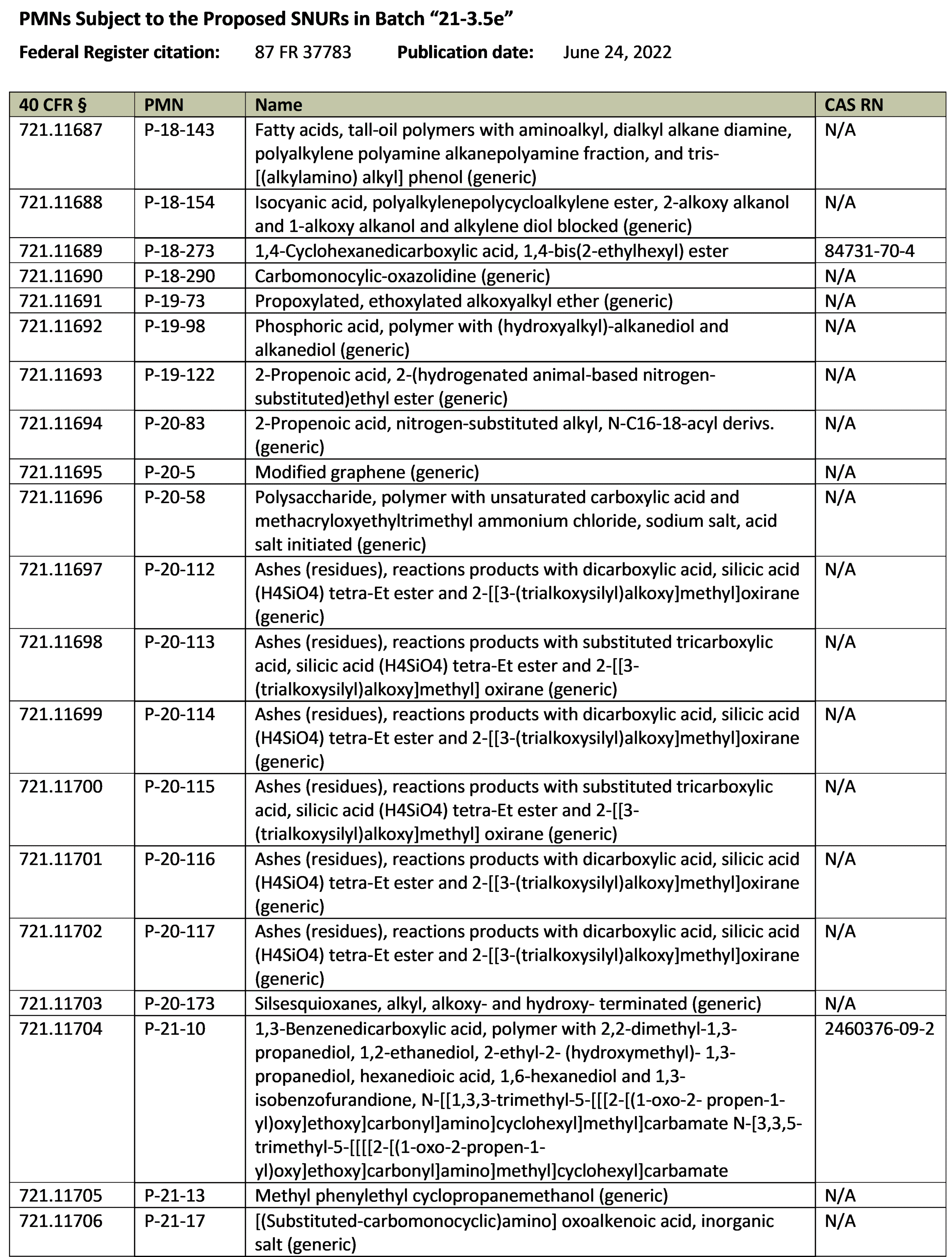 SNURS photo — American Coatings Association