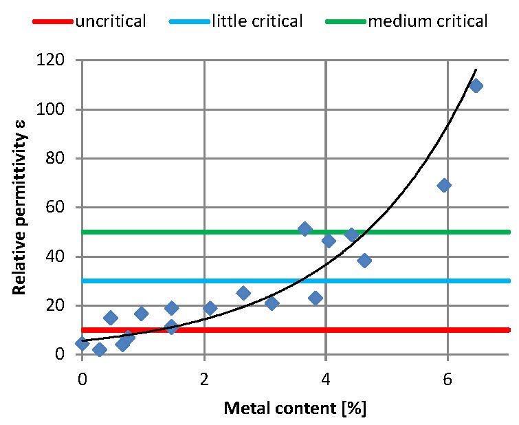 Radar and LIDAR Suitable Car Paints, From the View of a Pigment ...