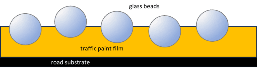 Online Exclusive: Road Markings and Traffic Paints—Making Roads and ...