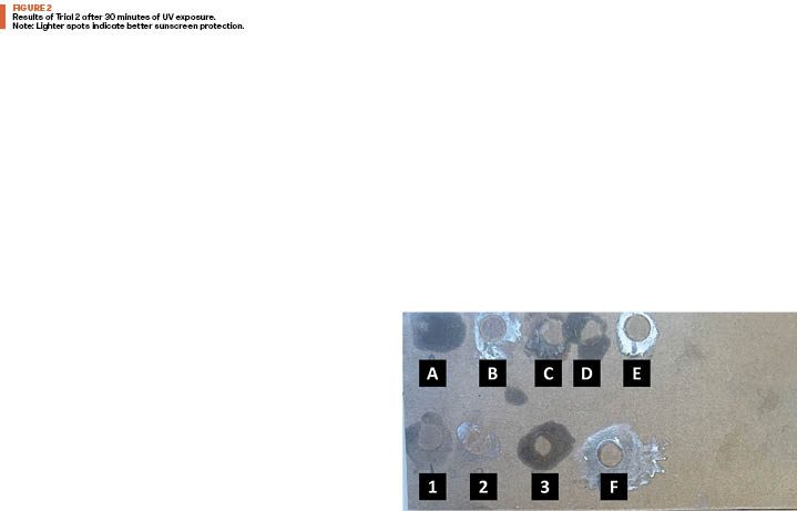 Student Feature_Figure2 — American Coatings Association