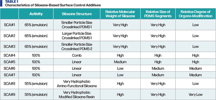 023 — American Coatings Association