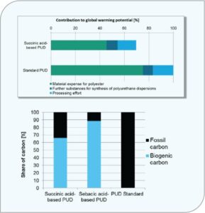 Figure 3 — American Coatings Association