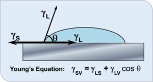 figure1figure — American Coatings Association