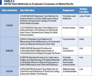 Coatings Testing and Characterization: ASTM Testing for Cool Roof, Wall ...